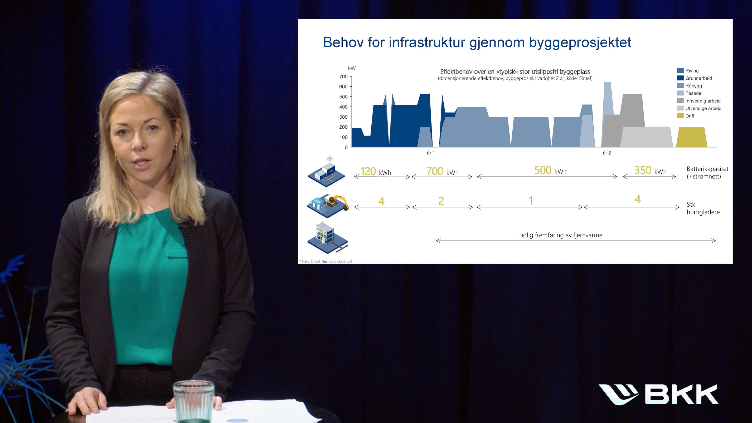 Hvordan få byggeplassene utslippsfrie?